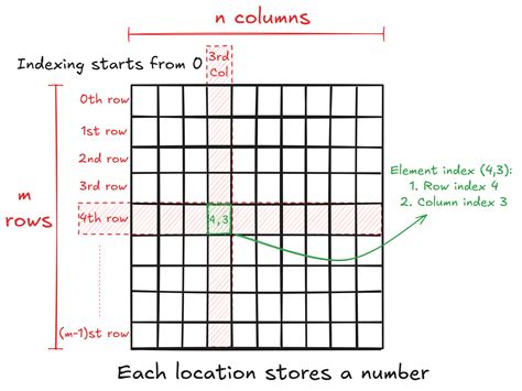 Mini Project Gpu Accelerated Matrix Multiplication Almost Like Cublas