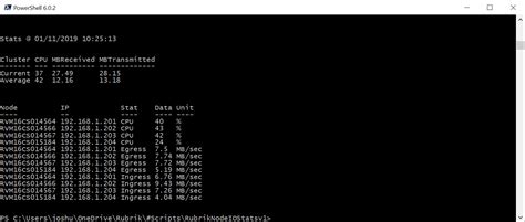 Real Time Rubrik Node Stats Virtually Sober