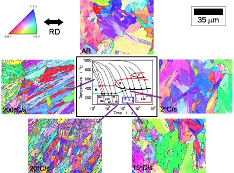 Sem Ebsd Oim Ipf Micrographs Of 20mnmoni55 Steel In Ar Condition And At Download Scientific