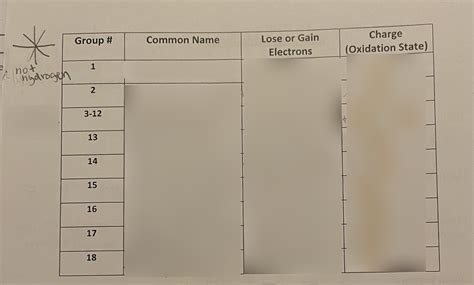 Chem Test 3 Diagram Quizlet