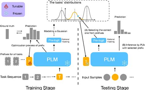 Figure 1 From Rehearsal Free Continual Language Learning Via Efficient Parameter Isolation