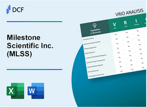 Milestone Scientific Inc Mlss Vrio Analysis