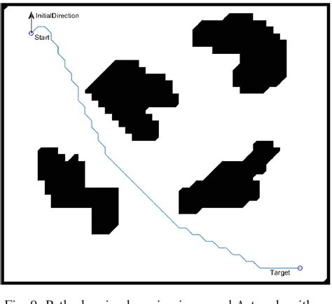 Figure 1 From Improved Astar Algorithm For Path Planning Of Marine