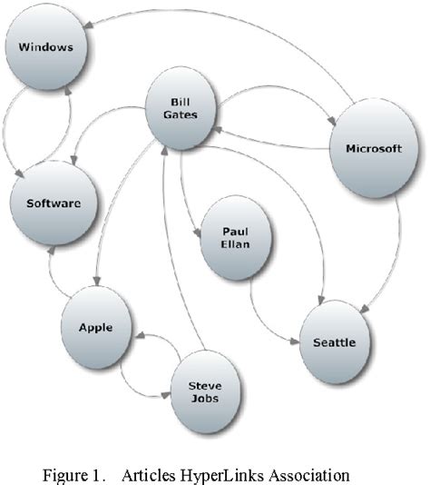 figure 1 from turkish document semantic categorization using web based