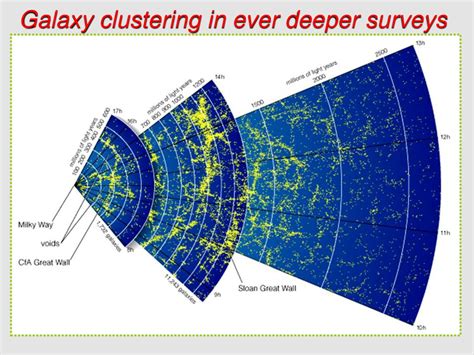 Astr 1040 Accel Astro Stars And Galaxies Ppt Download
