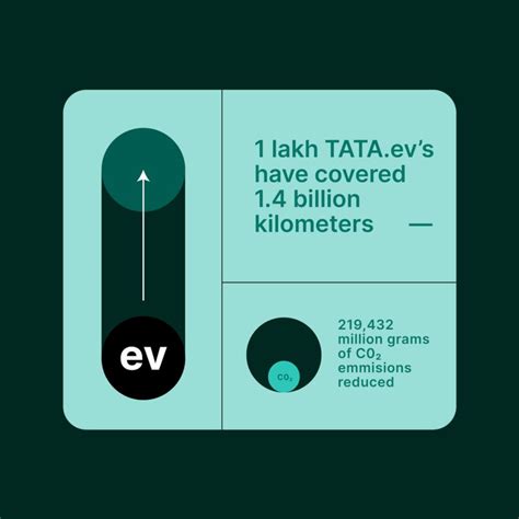 Electric Vahan Posted On Linkedin