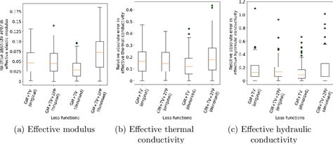 Figure 18 From An Efficient Optimization Based Microstructure