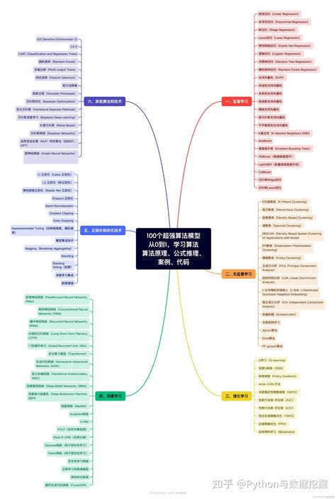 推荐收藏！5 个 Python 异常值检测算法实战案例 知乎