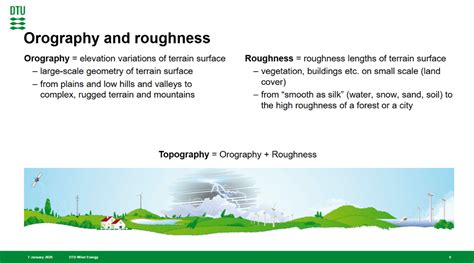 Wasp Cfd In Forest Sites Wasp Cfd Wasp Forums