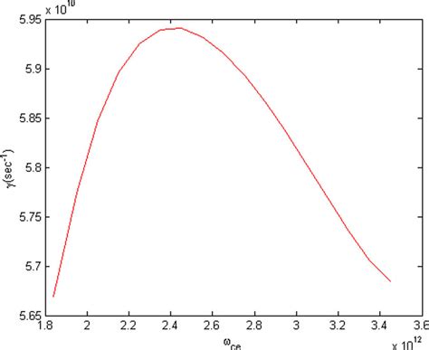 Color Online FIG 2 Color Online Download Scientific Diagram