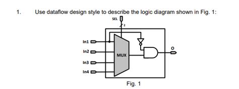Solved 1 Use Dataflow Design Style To Describe The Logic