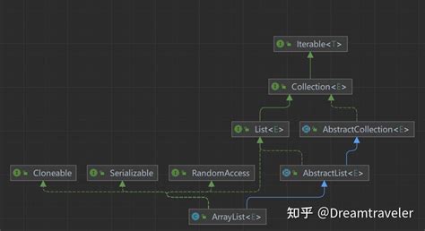 Java集合框架深度解析：linkedlist Vs Arraylist 的对决 知乎