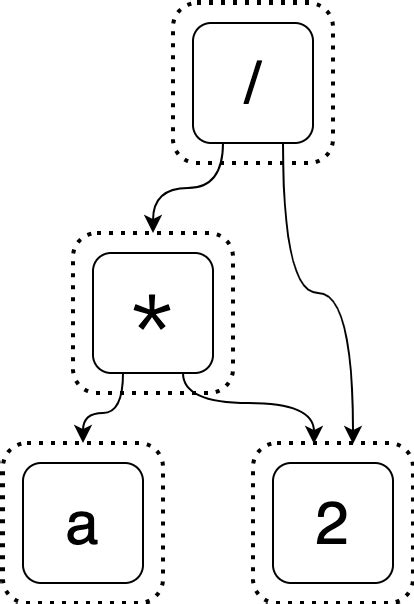 The E Graph Data Structure
