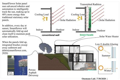 architecturaldesign architecture revitarchitecture ousmane lah