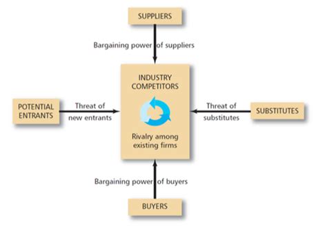 CIS Final Study Guide Flashcards Quizlet