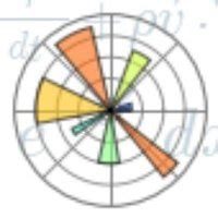Matplotlib Reviews Pros Cons Companies Using Matplotlib