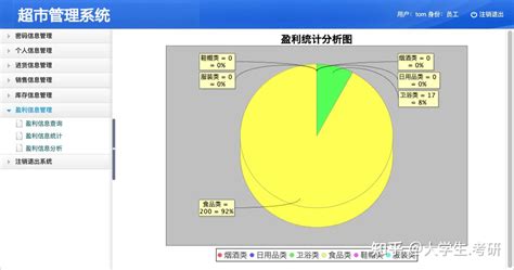 毕业设计基于JavaWeb实现的超市管理系统附源码 知乎