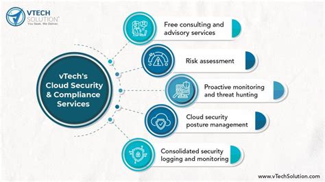 Vtech Solution Inc On Linkedin Cloud Security Compliance Cloudcomputing