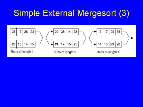 External Sorting Problem Sorting Data Sets Too Large