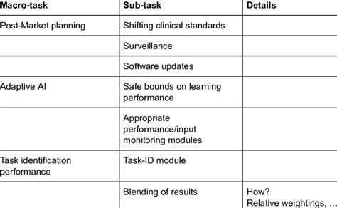 Simple Regulatory Framework Template Audit Matrix Download Scientific Diagram