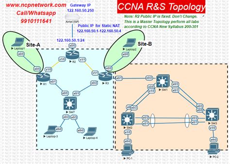 Online Rack Rental For PALOALTO CCNA CCNP Virtual Lab Security Racks F Big IP