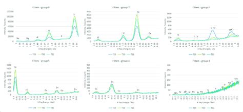 Spectrum Of Elements Obtained By Edxrf In Selected Pm 10 Samples T29 Download Scientific