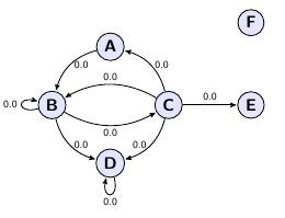 Tikz Graph With Bended Arrows Annotations TeX LaTeX Stack Exchange