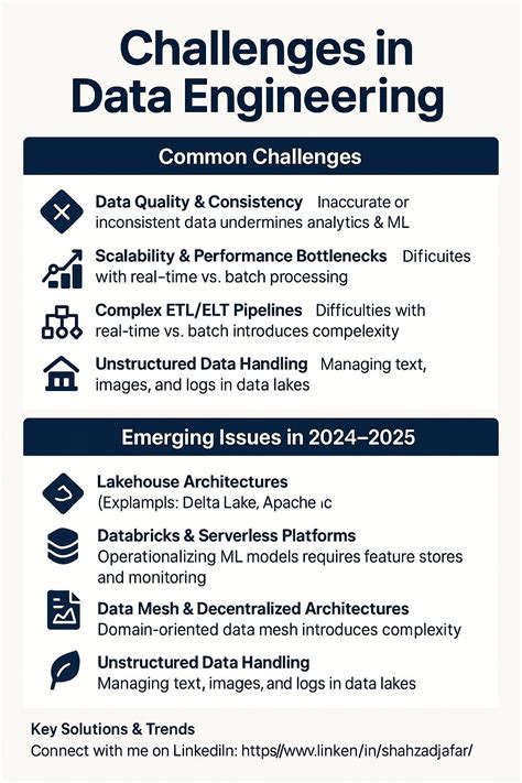 Dataengineering Bigdata Mlops Lakehouse Streamingdata Datamesh
