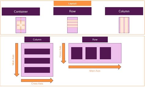 row et column dans flutter apcpedagogie