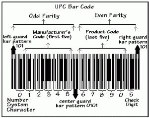 Bar Code Technology Ali S Blog