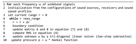 Algorithm Of The Parabolic Equation Model Used In For3d Download Scientific Diagram