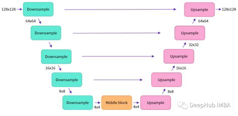 人工智能 Stable Diffusion的入门介绍和使用教程 Deephub Segmentfault 思否