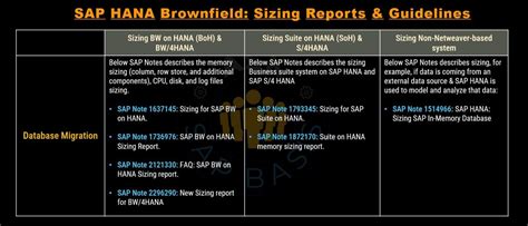 sap hana sizing guide tips formulas and best practices