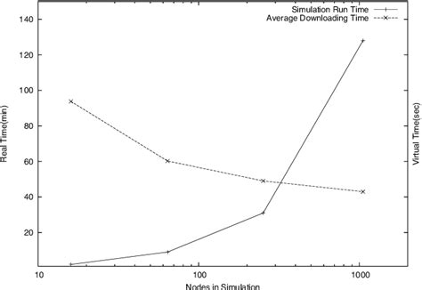 Automatic Parallelization Semantic Scholar