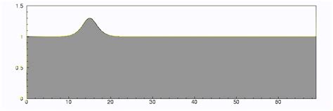 Research Progress A Super Advanced Balanced Force Model For High