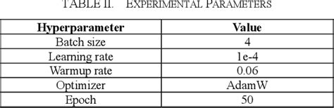 Table Ii From Named Entity Recognition Method With External Knowledge