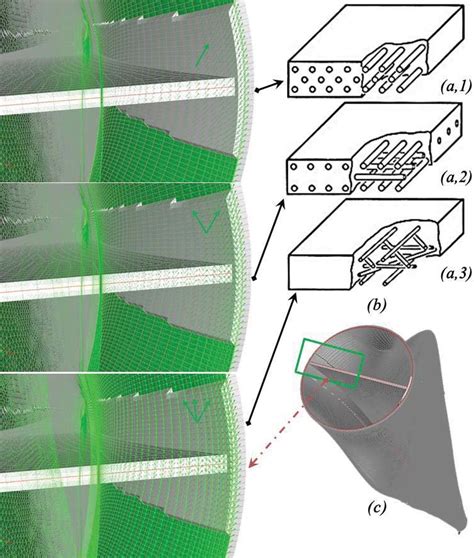 General Types Of Fiber Orientation In Composites Used In The