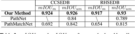 Table 3 From Stroke Extraction Of Chinese Character Based On Deep Structure Deformable Image
