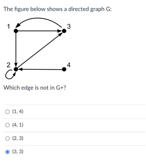 answered the figure below shows a directed graph… bartleby