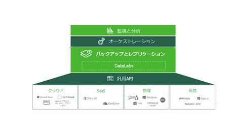 Veeam｜製品｜cands Engineer Voice