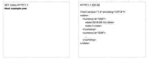 backend lection 2 md at main · ysv a backend lection · github