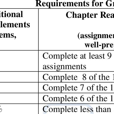 Example Of Multiple Condition Grading System Download Table
