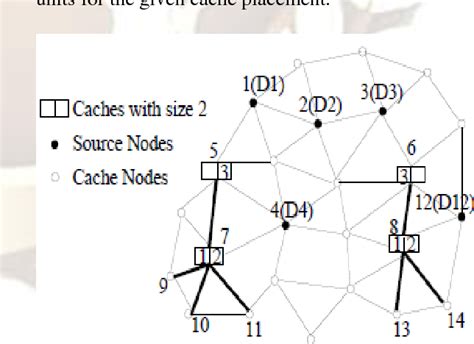 Figure 2 From Data Caching Placement Based On Information Density In Wireless Ad Hoc Network