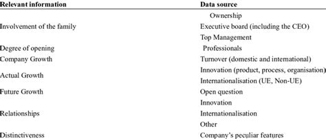 Semi Structured Questionnaire Download Table