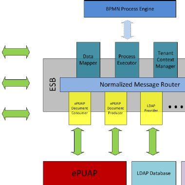 PoC Cloud Deployment Structure Download Scientific Diagram