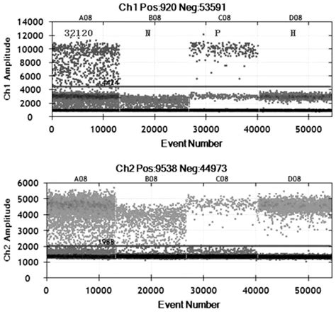 Breast Cancer Pik3ca Hot Spot Mutation Detection Probe Primer Sequence Combination And Kit