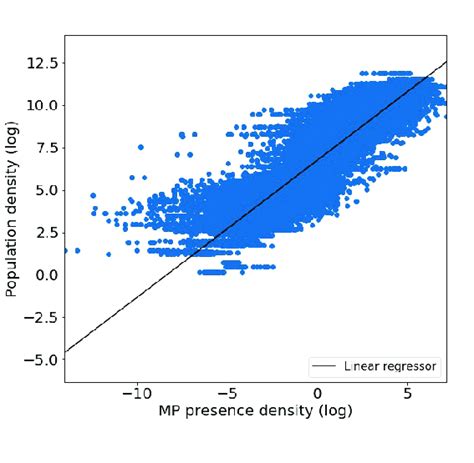 Linear Regression Between Mobile Phone Presence At AM And Download Scientific Diagram