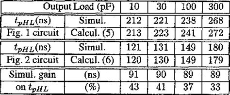 Figure 1 From Design Of A Slew Rate Controlled Output Buffer Semantic