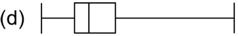 Box Plot Match Nrich