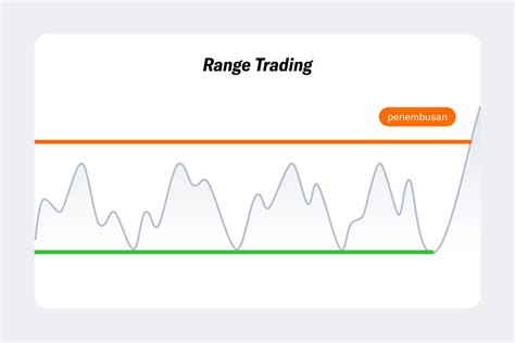 Strategi Trading Forex Yang Efektif Untuk Menghasilkan Untung